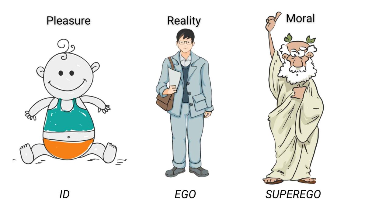 Freud’s Id, Ego, and Superego: The Tripartite Personality